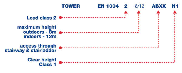 Your complete guide to the EN 1004 revision 2020 - PASMA